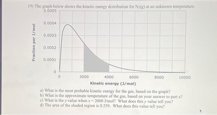 Solved 19) The graph below shows the kinetic energy | Chegg.com