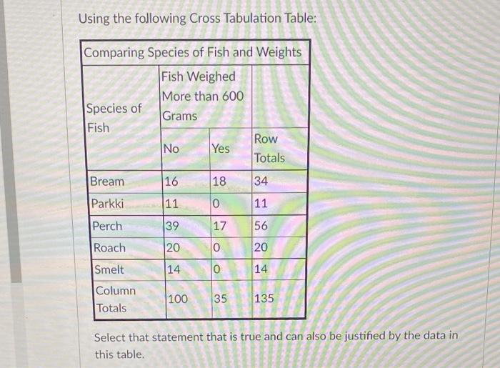 Solved Using the following Cross Tabulation Table: Select | Chegg.com