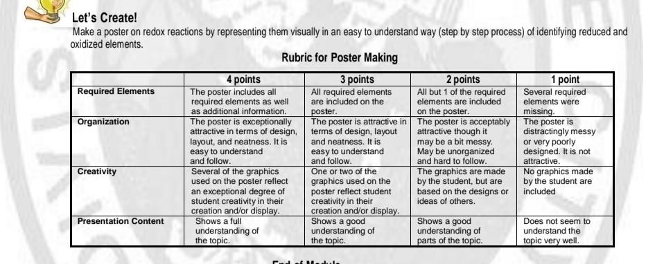Solved Let's Create! Make a poster on redox reactions by | Chegg.com