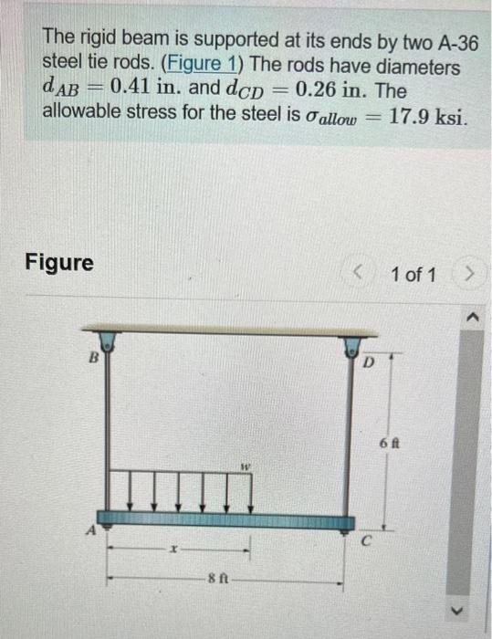 Solved The rigid beam is supported at its ends by two A-36 | Chegg.com