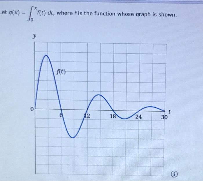 Solved Let g(x) = SR f(t) dt, where fis the function whose | Chegg.com