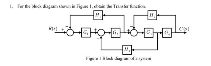 Solved 1. For the block diagram shown in Figure 1, obtain | Chegg.com