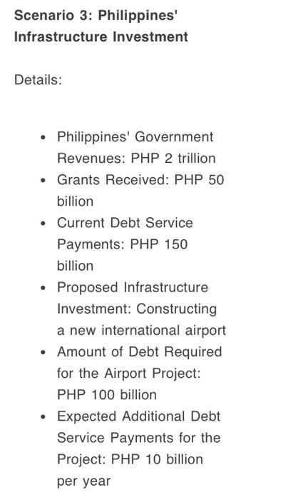 Solved Scenario 3: Philippines' Infrastructure Investment | Chegg.com