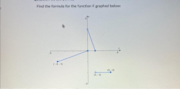 Solved Find the formula for the function F graphed below: | Chegg.com