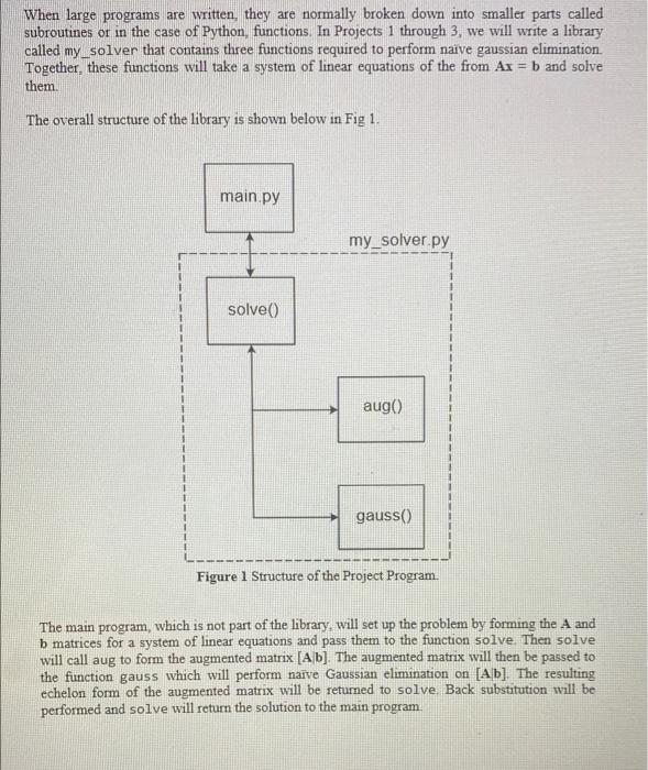 Solved When large programs are written, they are normally | Chegg.com