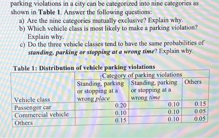 Solved parking violations in a city can be categorized into | Chegg.com