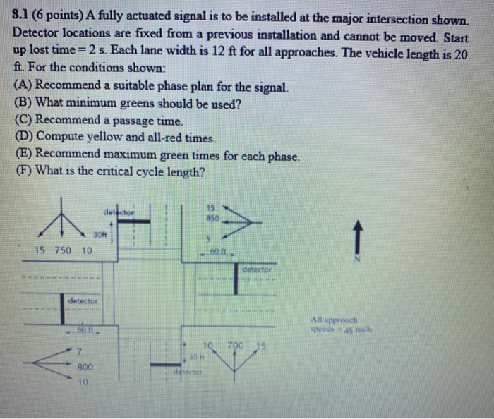 Solved 8.1 (6 points) A fully actuated signal is to be | Chegg.com