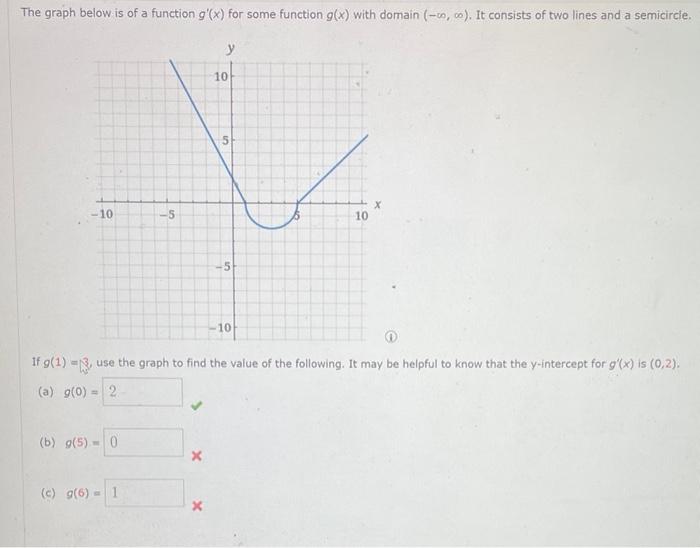 Solved The graph below is of a function f′(x) for some | Chegg.com