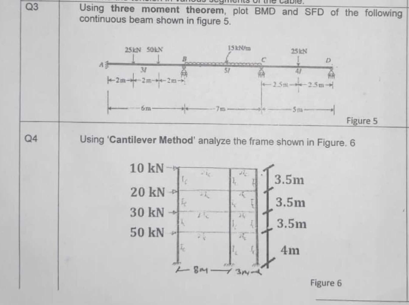 Solved Q3 Using three moment theorem, plot BMD and SFD of | Chegg.com