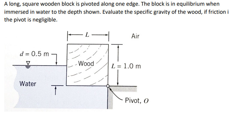 Solved A long, square wooden block is pivoted along one | Chegg.com