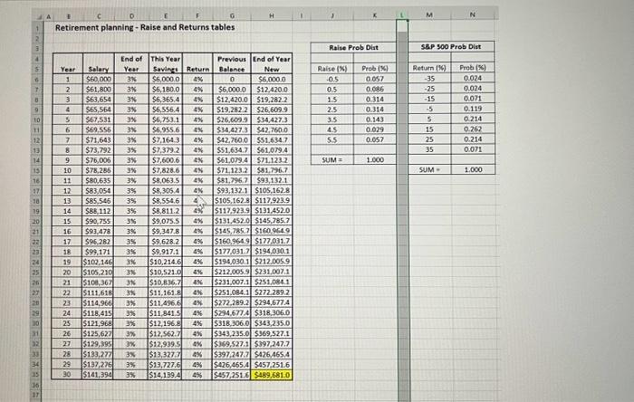 Solved Retirement planning - Raise and Returns tables | Chegg.com