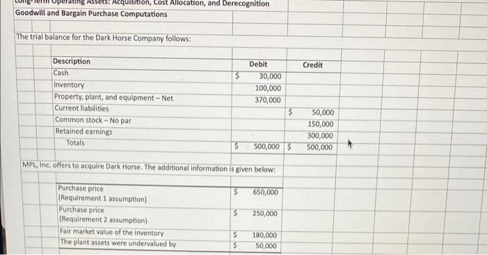 Solved Acquisition, Cost Allocation, and Derecognition | Chegg.com