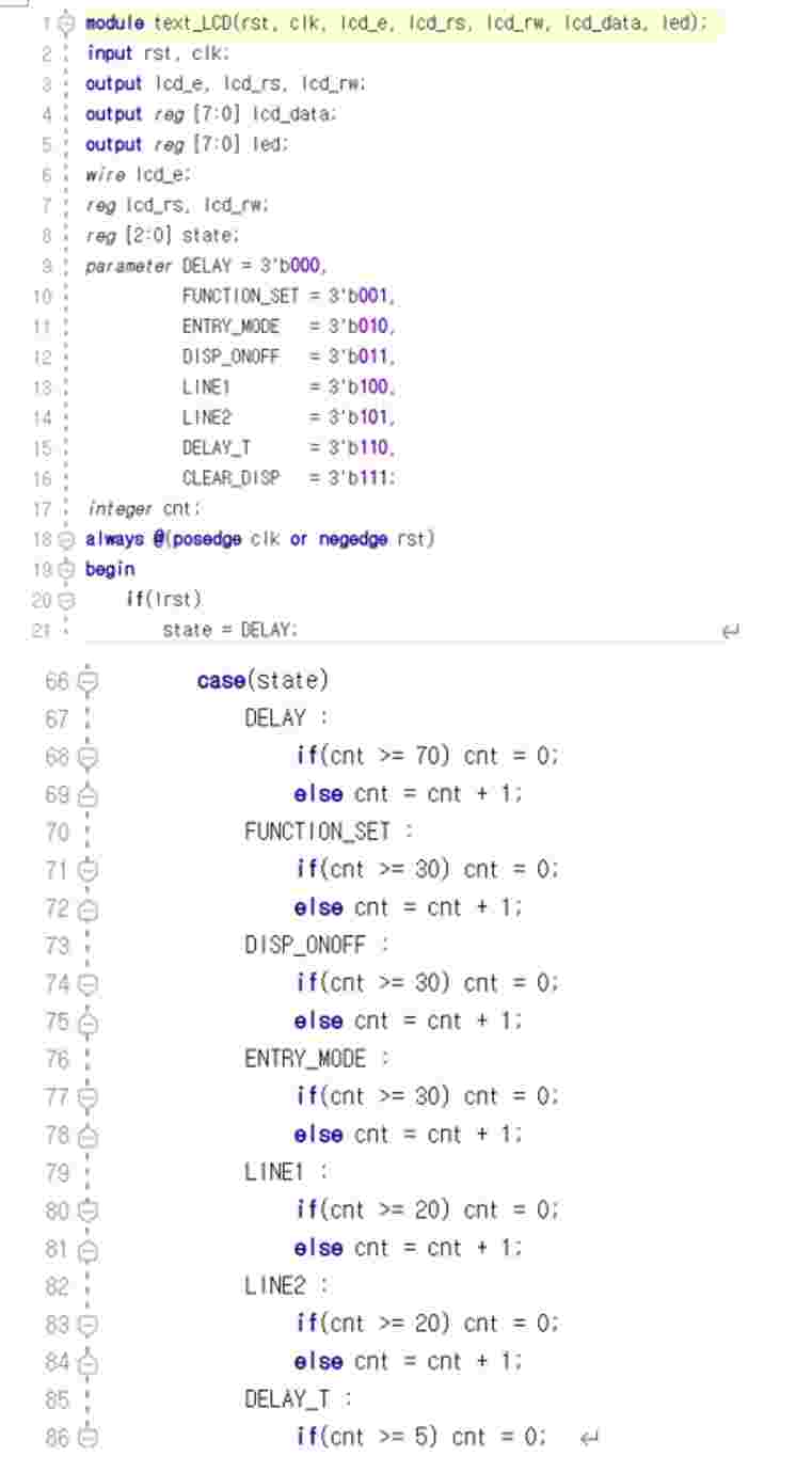 Solved I wrote Verilog code to display "Hello world!" and my | Chegg.com