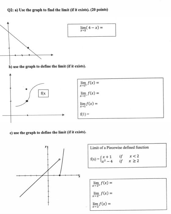 Solved Q2: a) Use the graph to find the limit (if it | Chegg.com