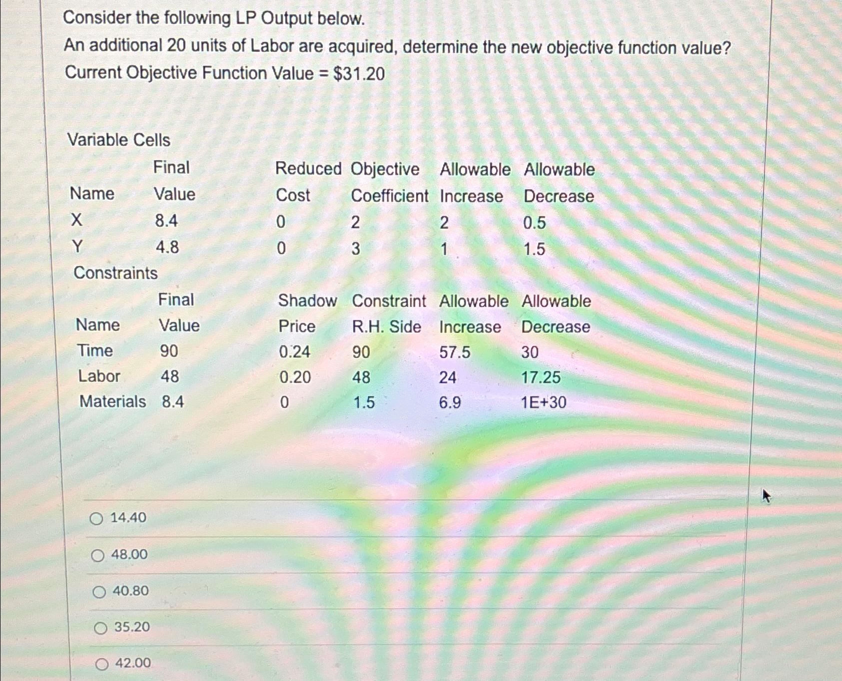Solved Consider the following LP Output below.An additional | Chegg.com