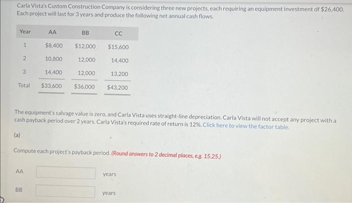 Solved Carla Vista's Custom Construction Company is | Chegg.com