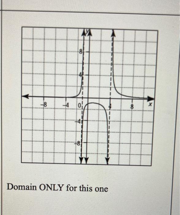 Solved Domain ONLY for this one | Chegg.com