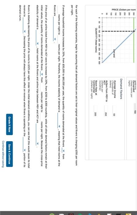 Solved 9. Application: Elasticity and hotel rooms The | Chegg.com