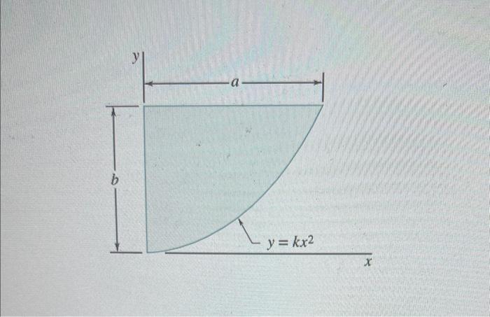 Solved For the shaded area shown in the figures, determine | Chegg.com