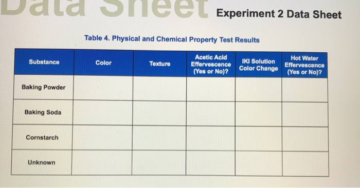 Solved Dala sneet Experiment 2 Data Sheet Table 4. Physical | Chegg.com