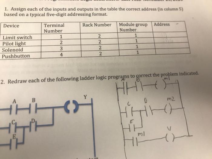 Solved 1 Assign Each Of The Inputs And Outputs In The Table 