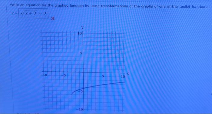Solved Write an equation for the graphed function by using | Chegg.com