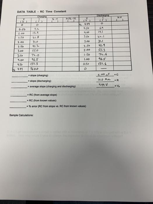 Solved The RC Time Constant Figure 33.1 Circuit diagram for | Chegg.com
