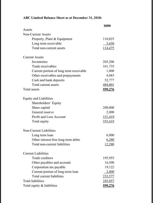 ABC Limited Balance Sheet as at December 31, 2018: | Chegg.com