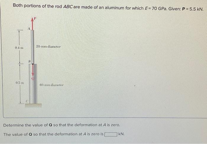Solved Both portions of the rod ABC are made of an aluminum | Chegg.com