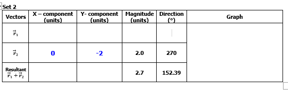 Set 2\table[[Vectors,\table[[X- | Chegg.com
