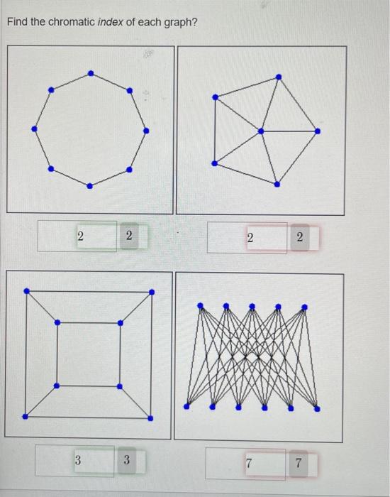 Solved Find the chromatic index of each graph? | Chegg.com
