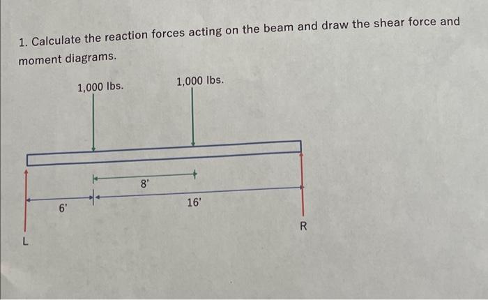 Solved 1. Calculate the reaction forces acting on the beam | Chegg.com