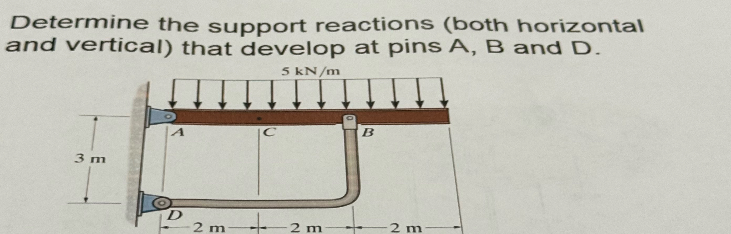 Solved Determine the support reactions (both horizontal and | Chegg.com