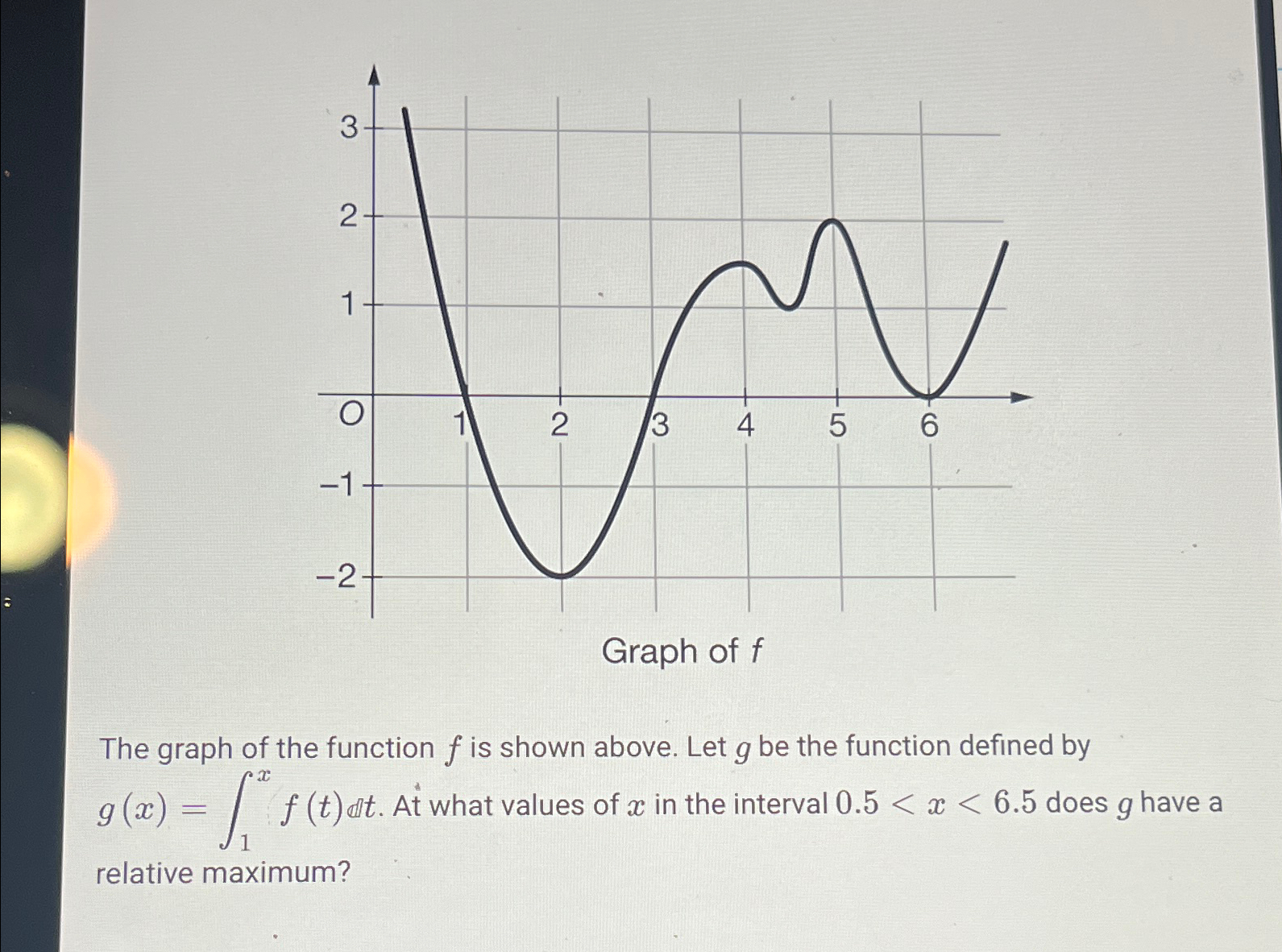 Solved The graph of the function f ﻿is shown above. Let g | Chegg.com