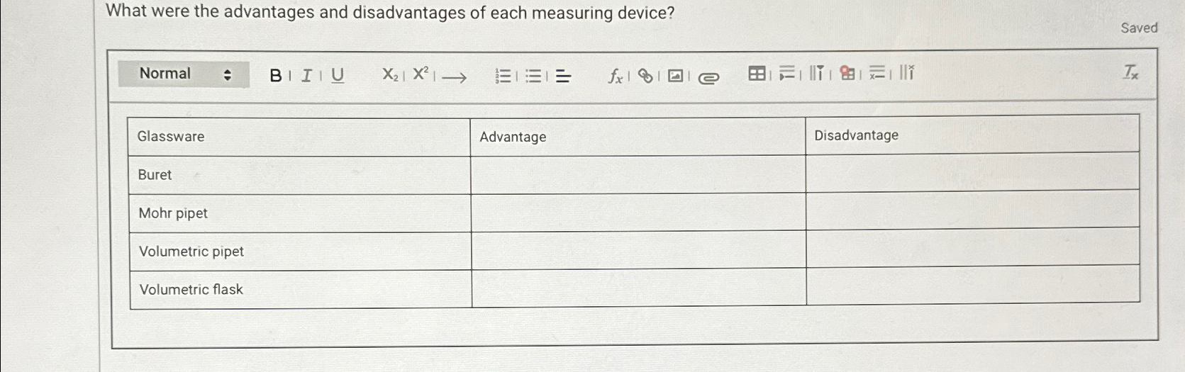 Solved What were the advantages and disadvantages of each | Chegg.com
