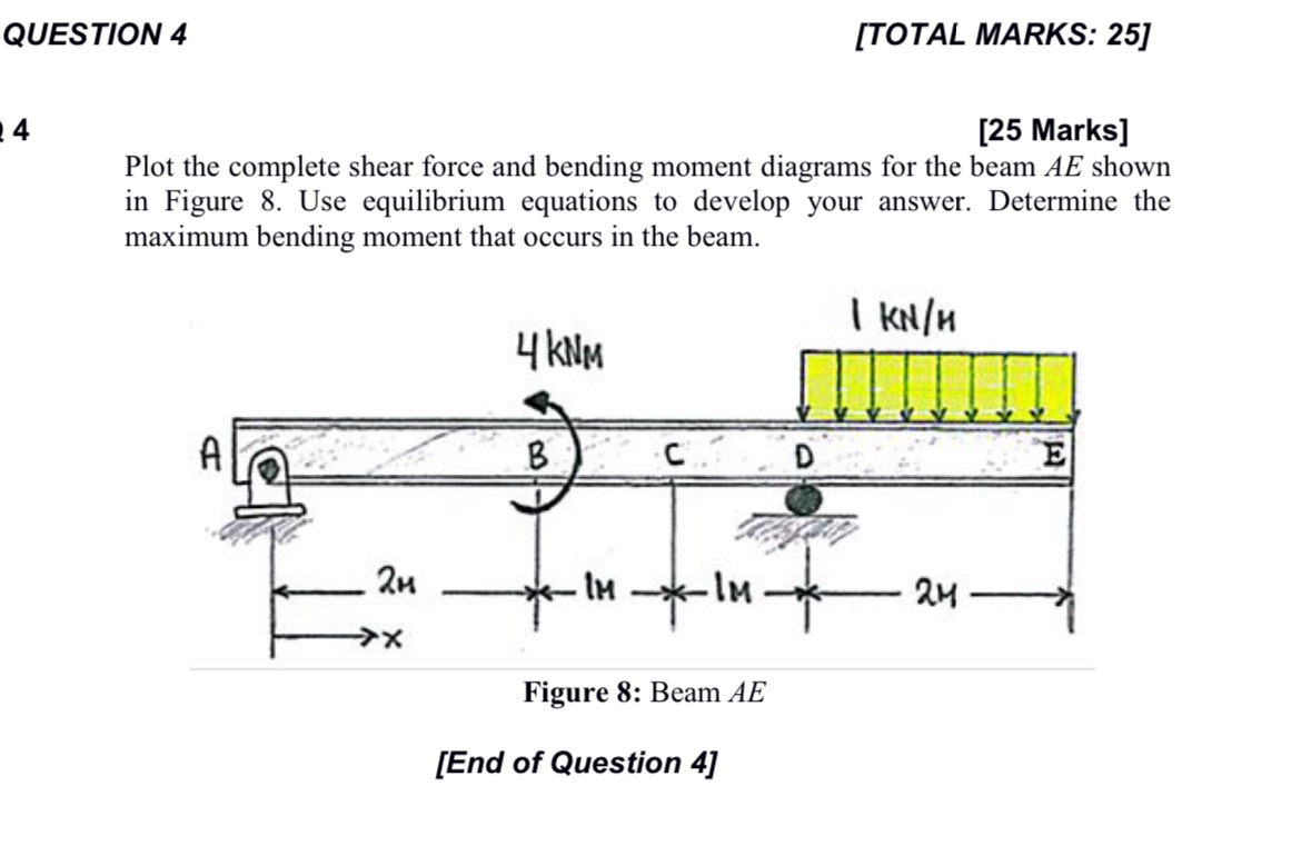 Solved QUESTION 4[TOTAL MARKS: 25]4[25 ﻿Marks]Plot the | Chegg.com