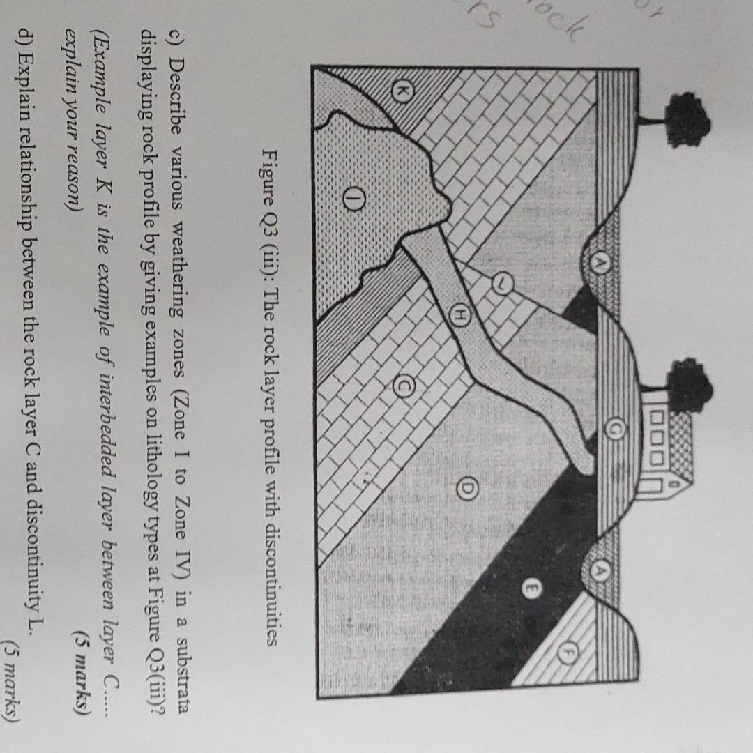 Solved Figure Q3 (iii): The rock layer profile with | Chegg.com