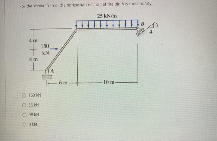 Solved For the shown frame, the horizontal reaction at the | Chegg.com