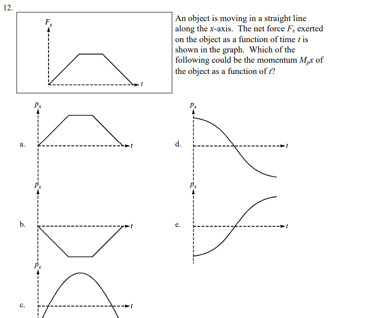 Solved An object is moving in a straight linealong the | Chegg.com