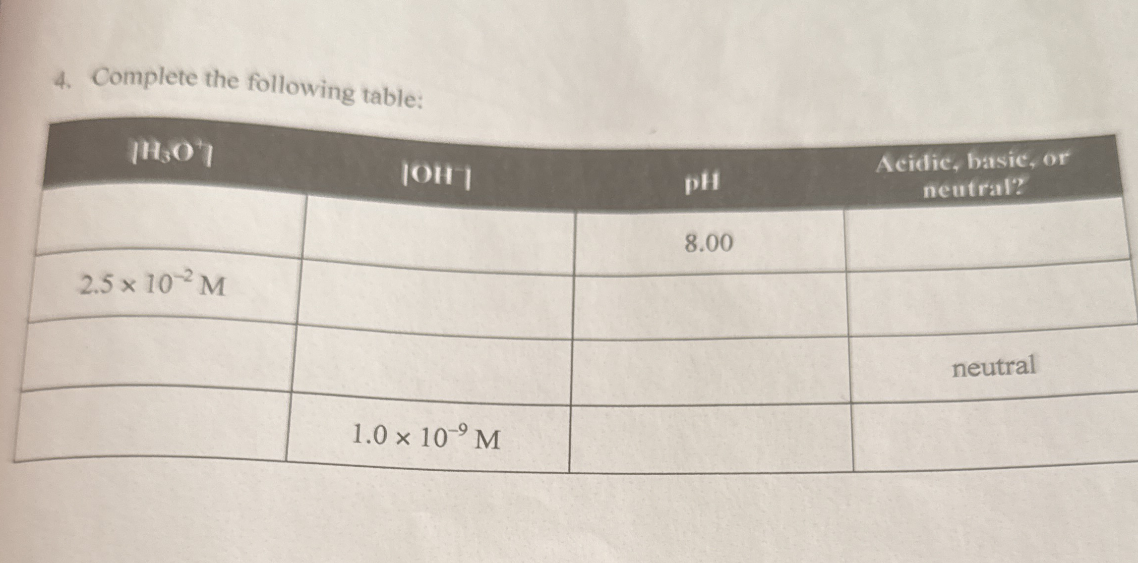 Solved Complete the following table:\table[[,|OH|,pH,Acidic, | Chegg.com