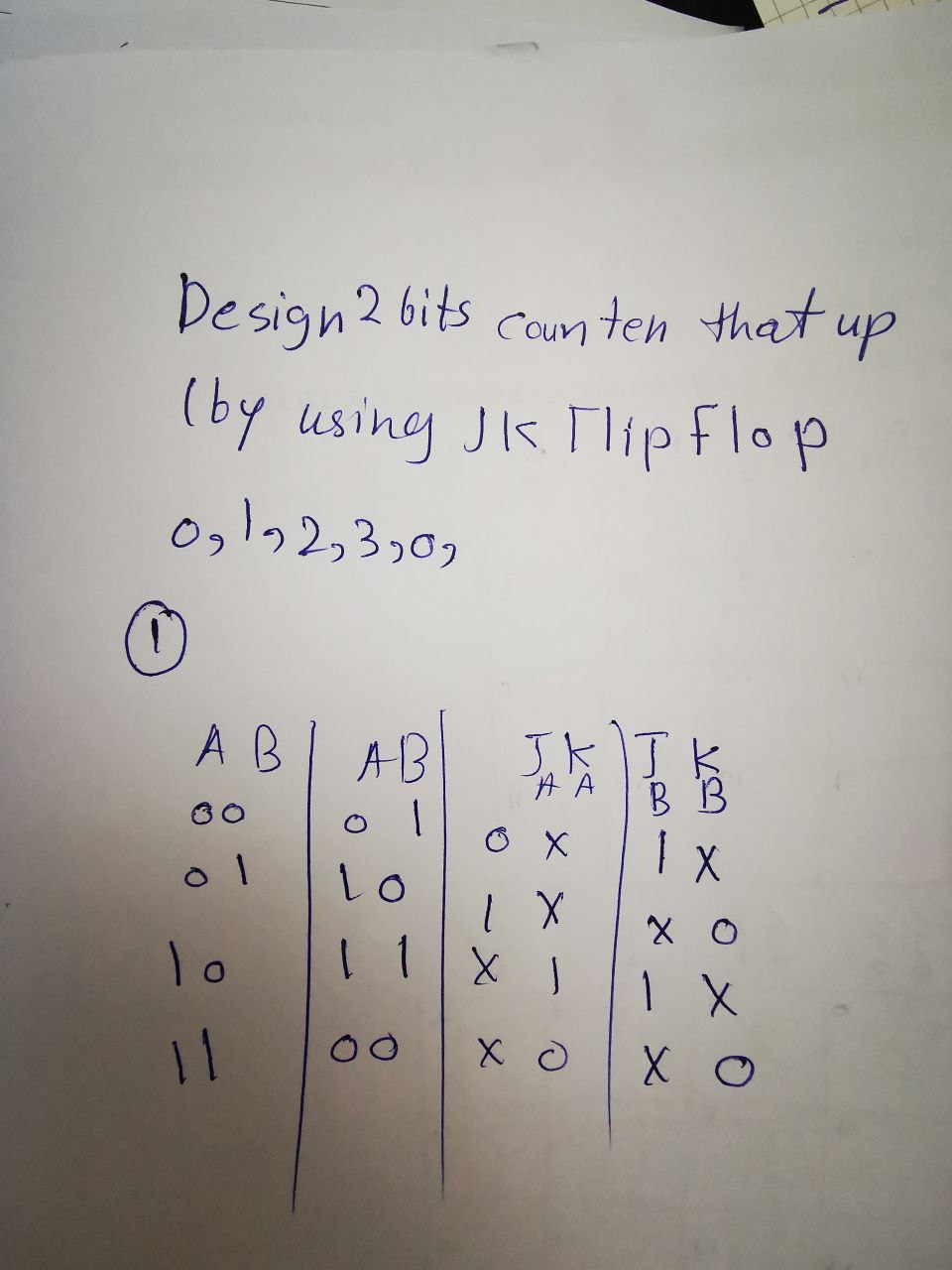 Solved Design 2 ﻿bits counten that up lby using Jk Tlip flop | Chegg.com