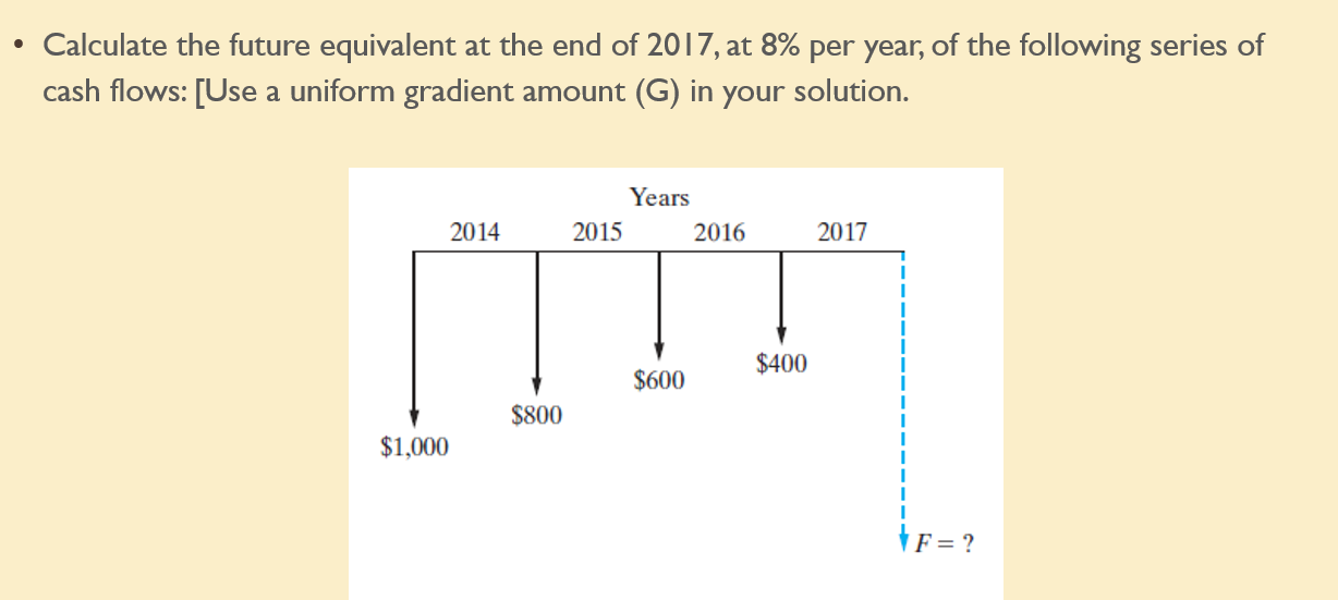 Solved - ﻿Calculate the future equivalent at the end of | Chegg.com