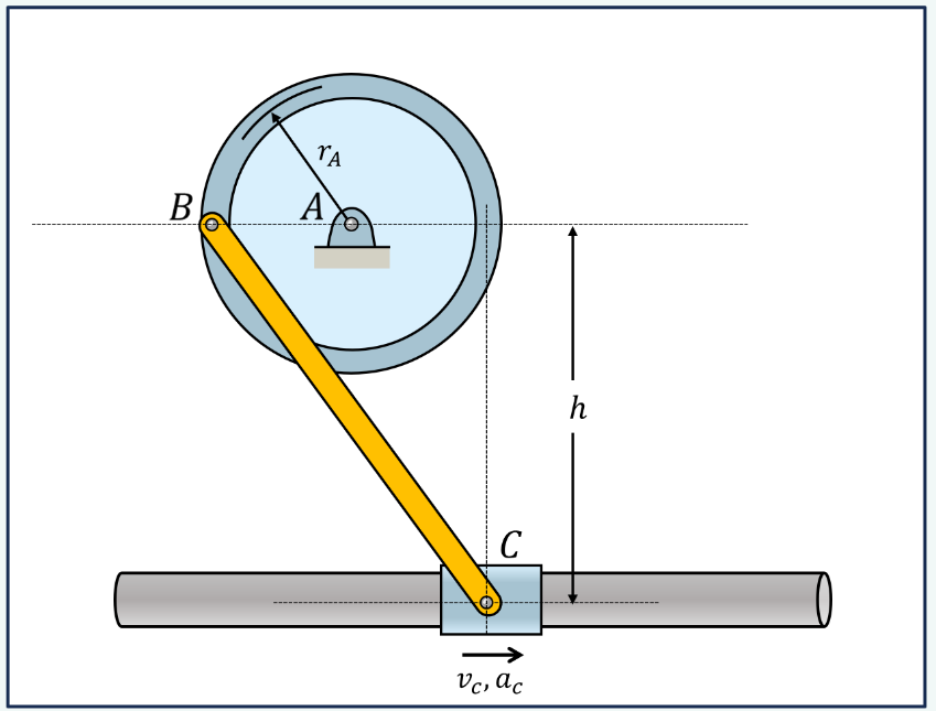 Solved The mechanism below consists of a crank rotating | Chegg.com