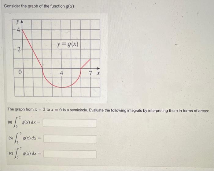 Solved Consider the graph of the function g(x) : The graph | Chegg.com