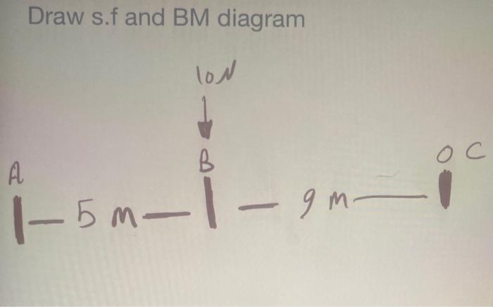 Solved Draw s.f and BM diagram | Chegg.com