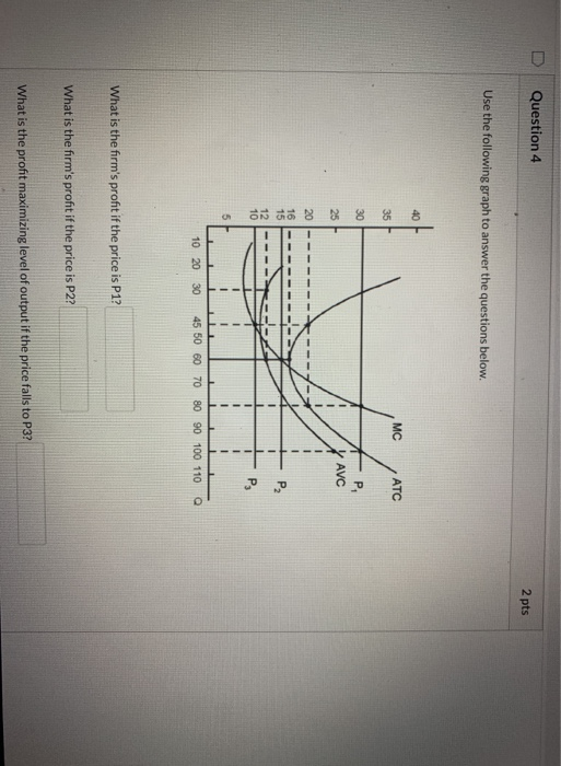 Solved D Question 4 2 pts Use the following graph to answer | Chegg.com