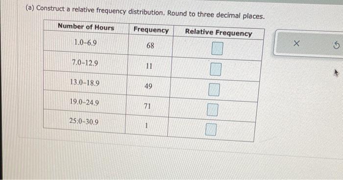 Solved (a) Construct a relative frequency distribution. | Chegg.com