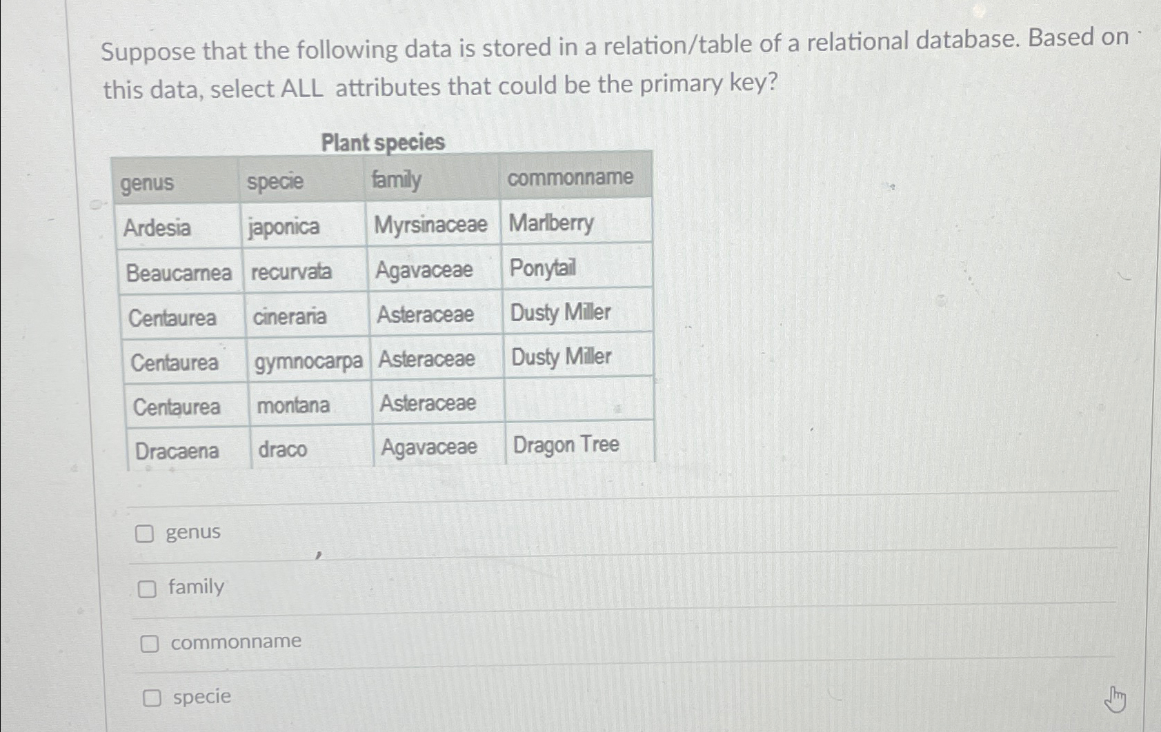 Solved Suppose that the following data is stored in a | Chegg.com