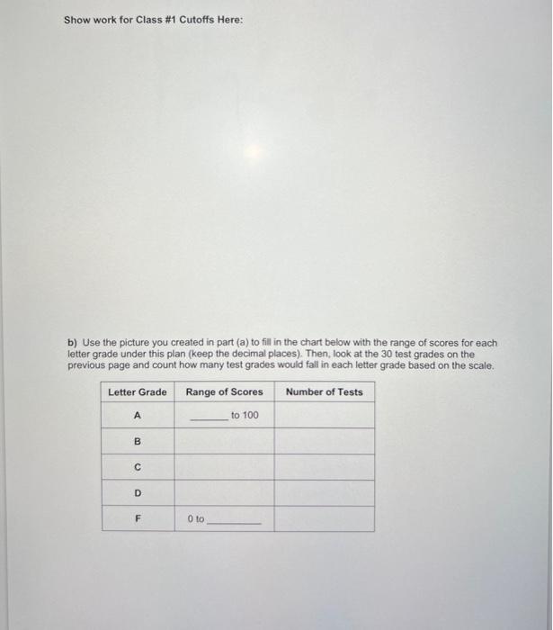 Solved Grading Using The Curve When Grading Using The 