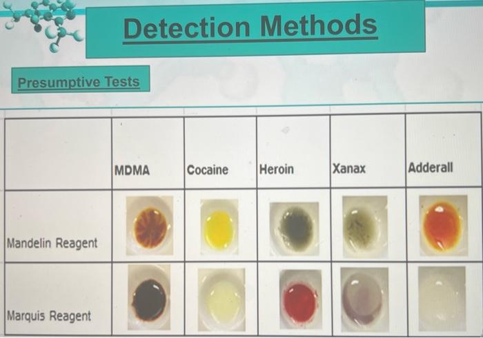 Solved 1. Review the Toxicology Presumptive Tests. Complete | Chegg.com